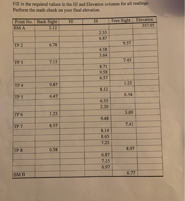 Solved See the attached set of level field notes. Find the | Chegg.com