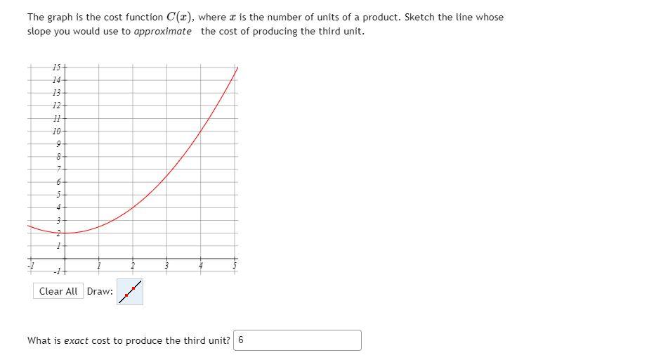 Solved The graph is the cost function C(2), where x is the | Chegg.com