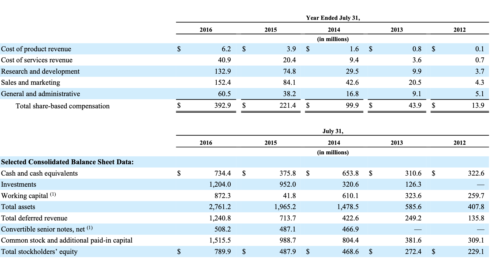 1 – Calculate basic profitability ratios (ROA, ROE, | Chegg.com