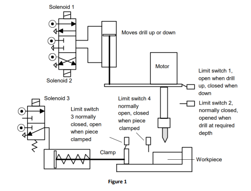 Solved Study the process given in Figure 1 which shows the | Chegg.com