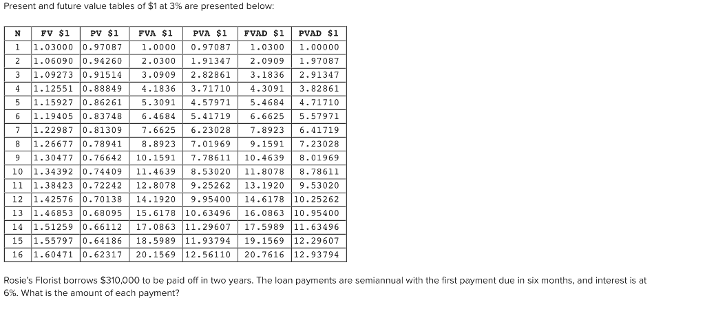Solved Present and future value tables of $1 at 3% are | Chegg.com