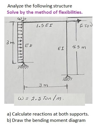 Solved Analyze the following structure Solve by the method | Chegg.com