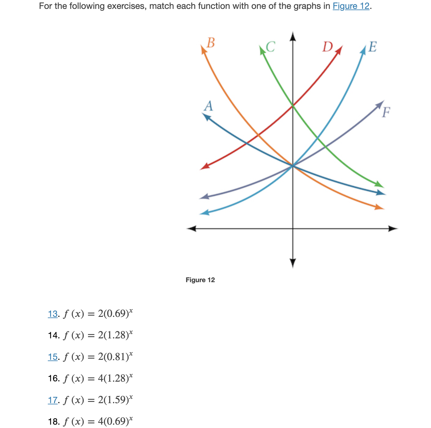 Solved For the following exercises, match each function with | Chegg.com