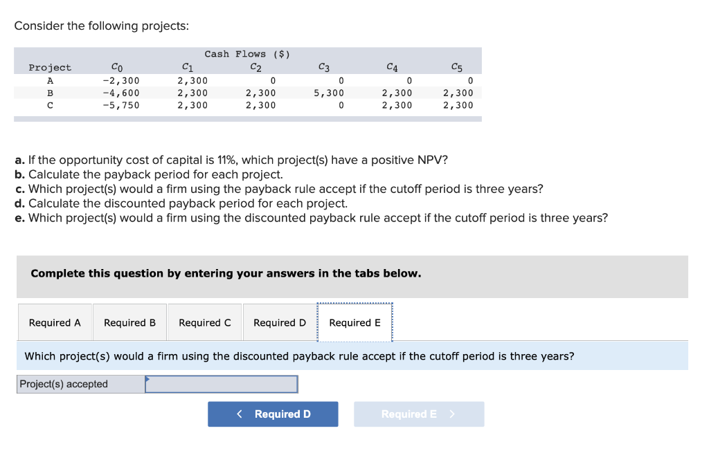 Solved Consider the following projects: C4 Project A Со | Chegg.com