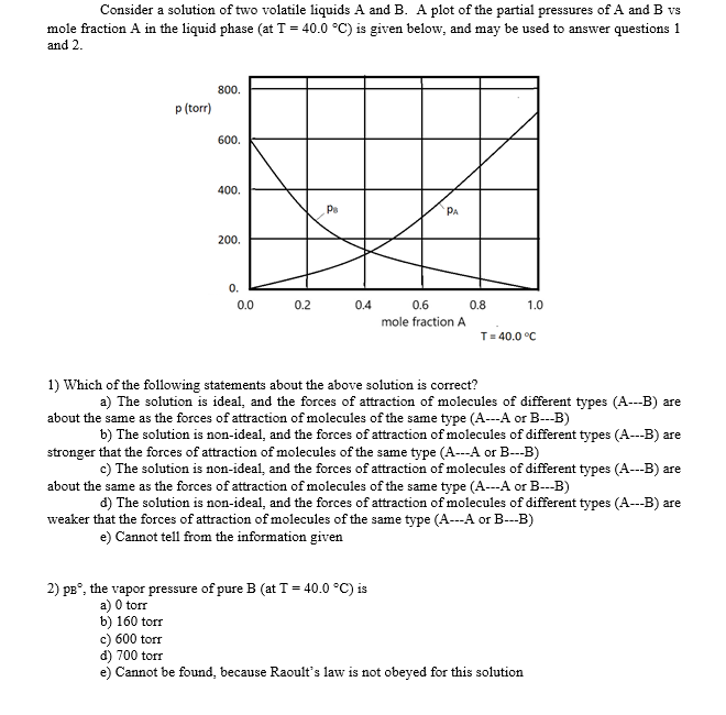 Solved Consider a solution of two volatile liquids A and B. | Chegg.com