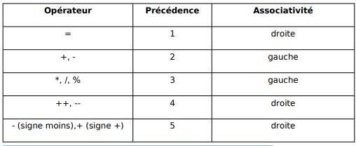 Solved \$ java ExpressoAnalyzer