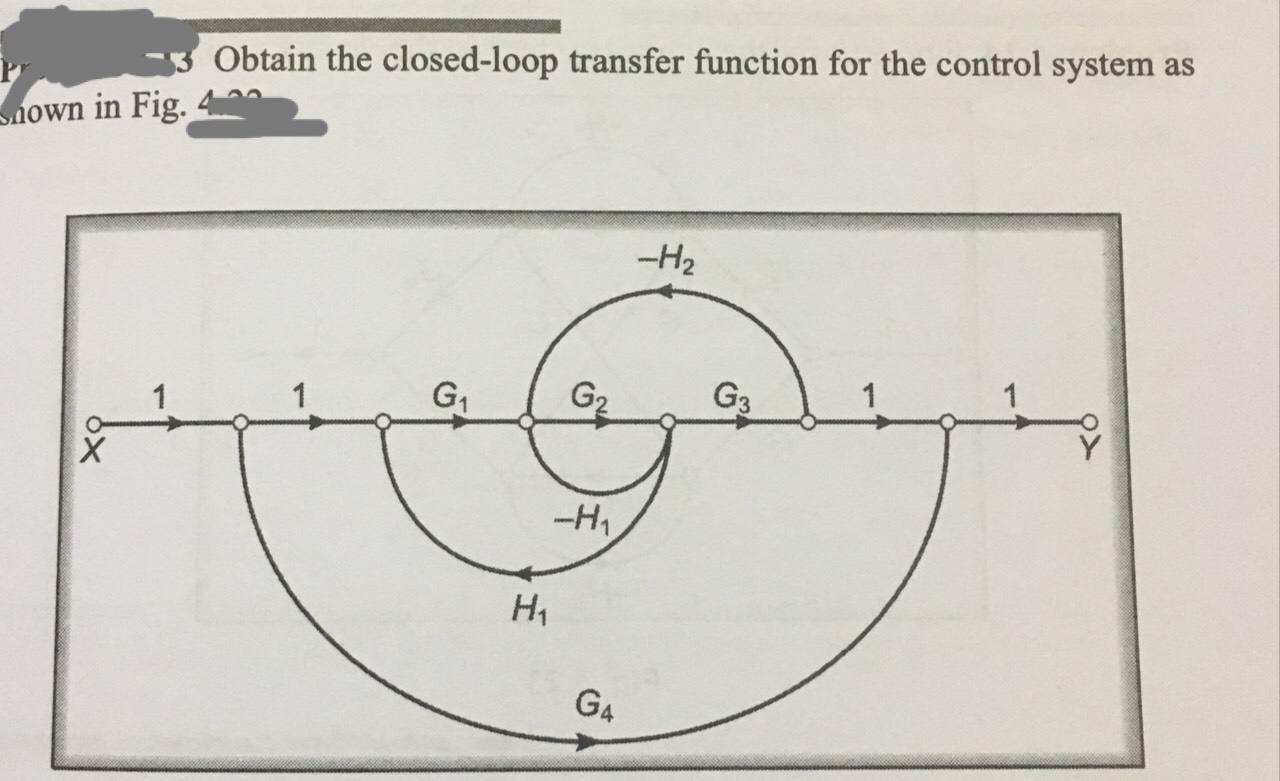 Solved Obtain the closed-loop transfer function for the | Chegg.com