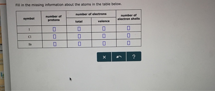 Solved Fill in the missing information about the atoms in | Chegg.com