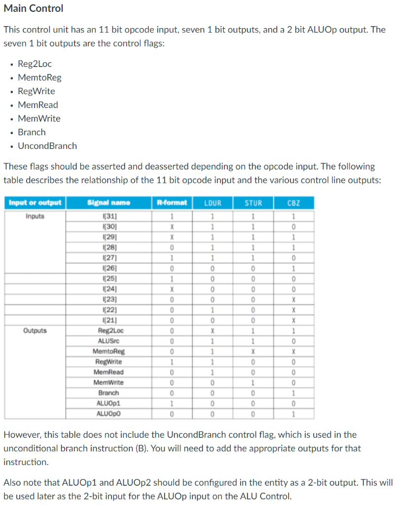 Create VHDL models for the single cycle LEGv8 | Chegg.com