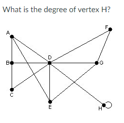 Solved What is the degree of vertex H? | Chegg.com