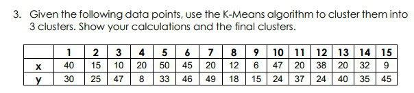 Solved Given the following data points, use the K-Means | Chegg.com