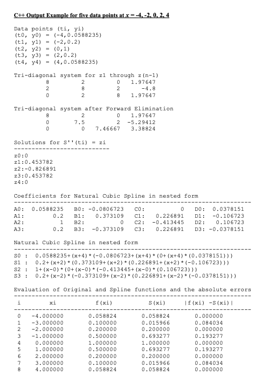 Solved Construct the natural cubic spline function for f (x) | Chegg.com