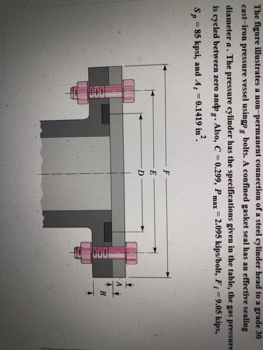 Solved The figure illustrates a non-permanent connection of | Chegg.com