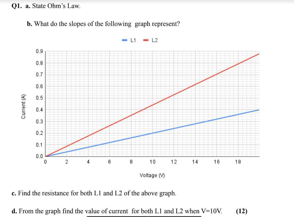 Solved Q1. a. State Ohm's Law. b. What do the slopes of the | Chegg.com
