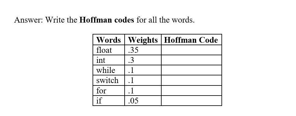 Solved Construct the Hoffman code for the C++ keywords given | Chegg.com
