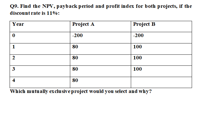 Solved 29. Find the NPV, payback period and profit index for | Chegg.com