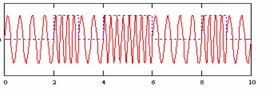 6) Analyse the digital modulated signal given | Chegg.com 6) Analyse the digital modulated signal given | Chegg.com