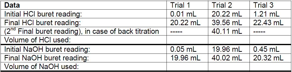 Solved A student collected the following titration data for | Chegg.com