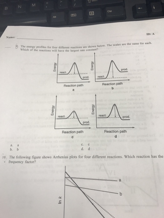 Solved The energy profiles for four different reactions are | Chegg.com