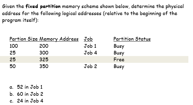 Solved Given The Fixed Partition Memory Scheme Shown Below