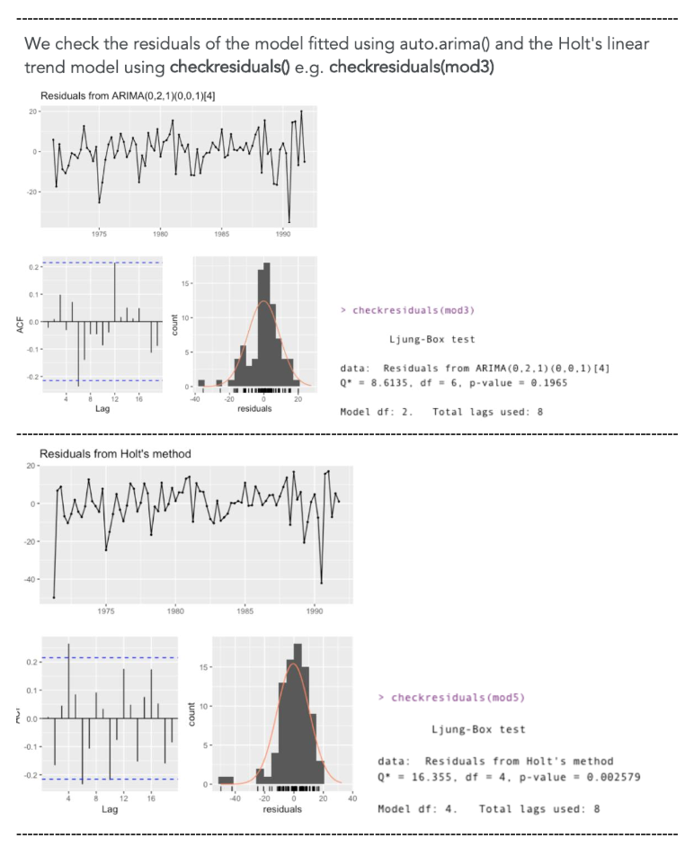 Solved The 'austres' dataset contains data on the number in | Chegg.com