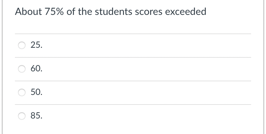 Solved The scores (out of 100 points) for all students | Chegg.com