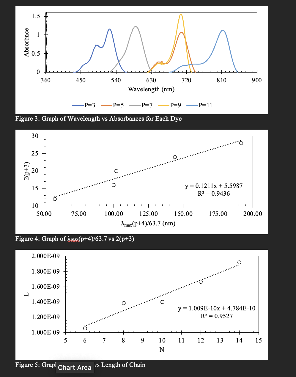 Results 1. Tables Table I Dye Name P Values Amax | Chegg.com
