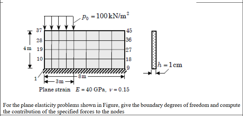 Solved For the plane elasticity problems shown in Figure, | Chegg.com