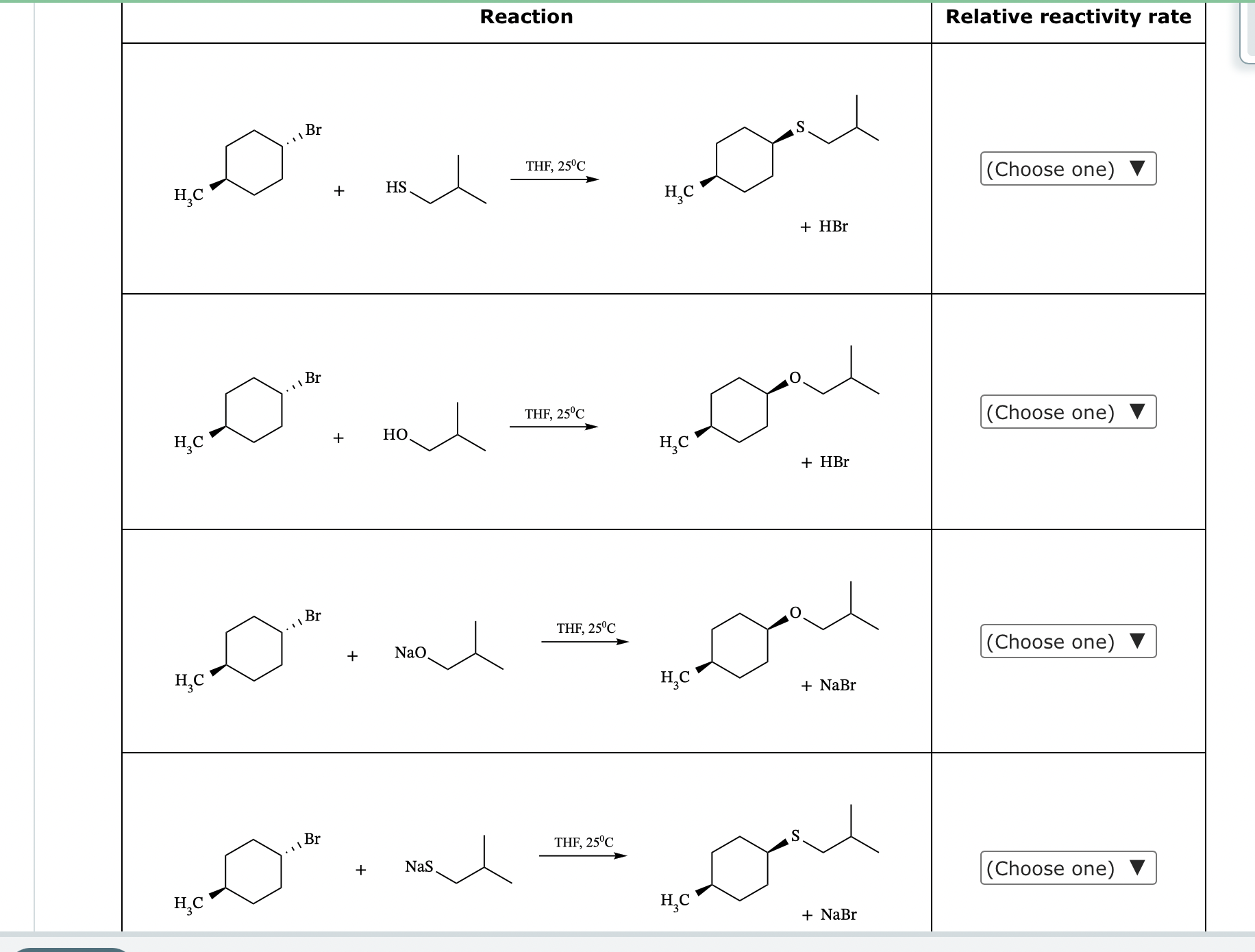 Solved Rank the following reactions in order of the relative | Chegg.com