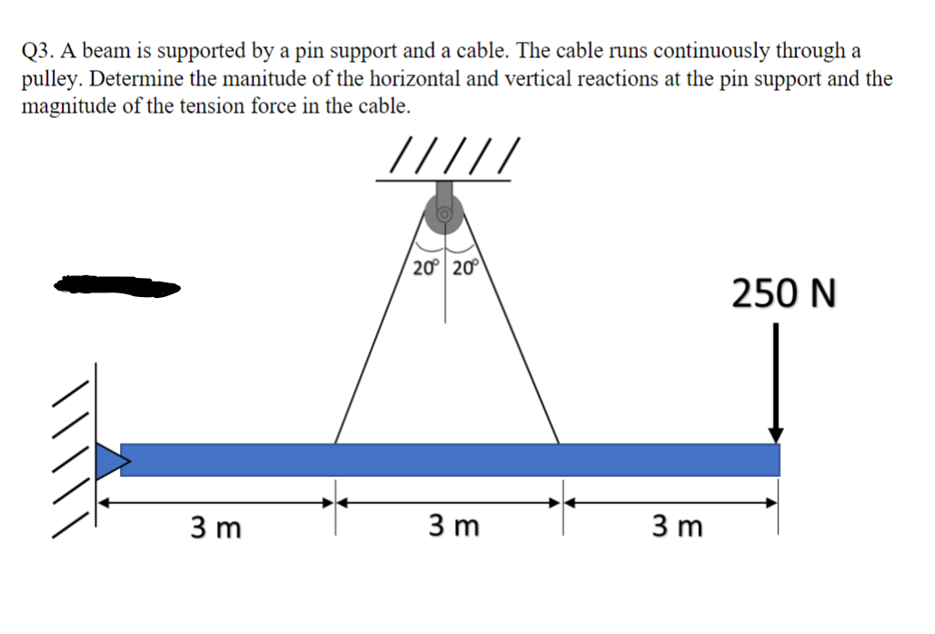 Solved Q3. A beam is supported by a pin support and a cable. | Chegg.com