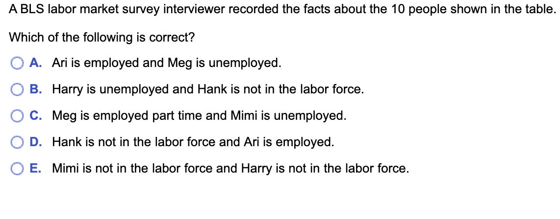 Solved A BLS labor market survey interviewer recorded the | Chegg.com