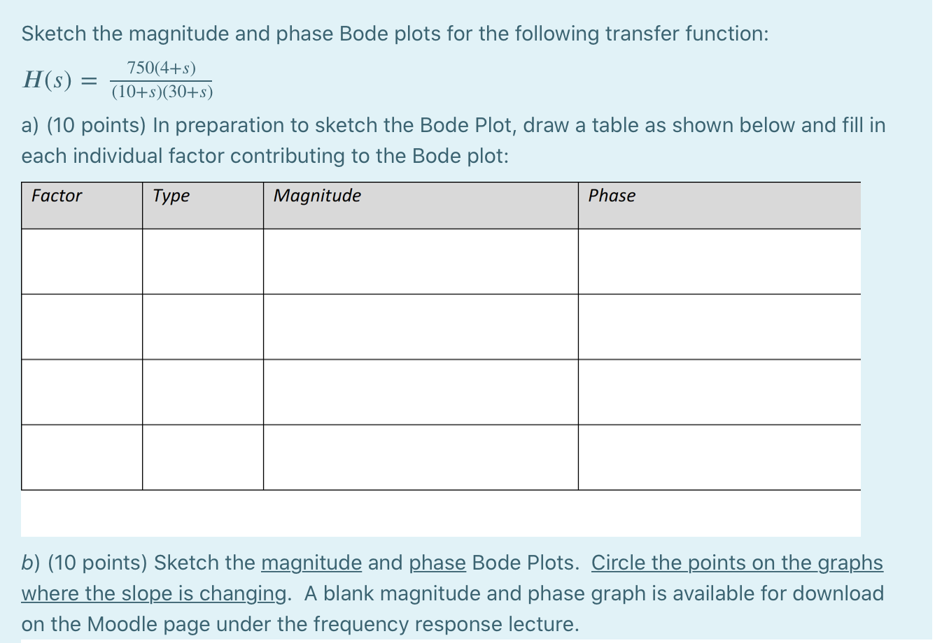 Solved = Sketch the magnitude and phase Bode plots for the | Chegg.com