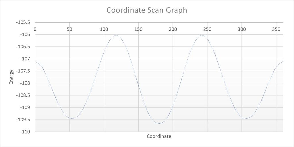 Solved Draw the Newman projections of the conformations | Chegg.com