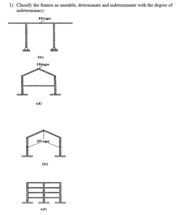 Solved 1) Classify the frames as unstable, determinate and | Chegg.com