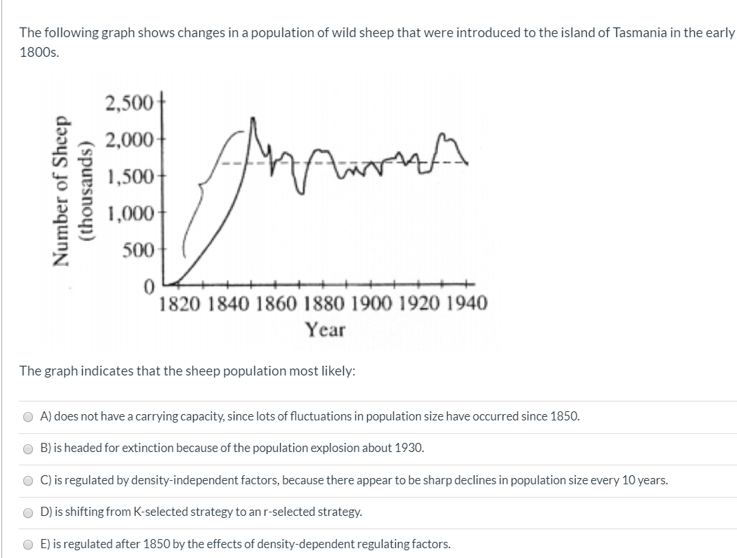 Solved The following graph shows changes in a population of | Chegg.com
