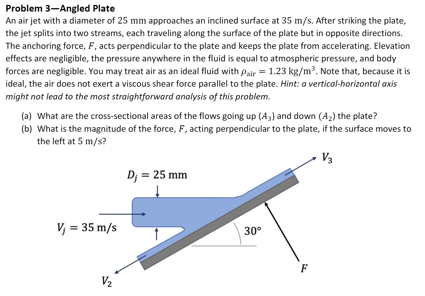 Solved Problem 3-Angled Plate An air jet with a diameter of | Chegg.com