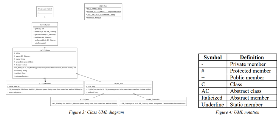 In this assignment we implement a Java class | Chegg.com