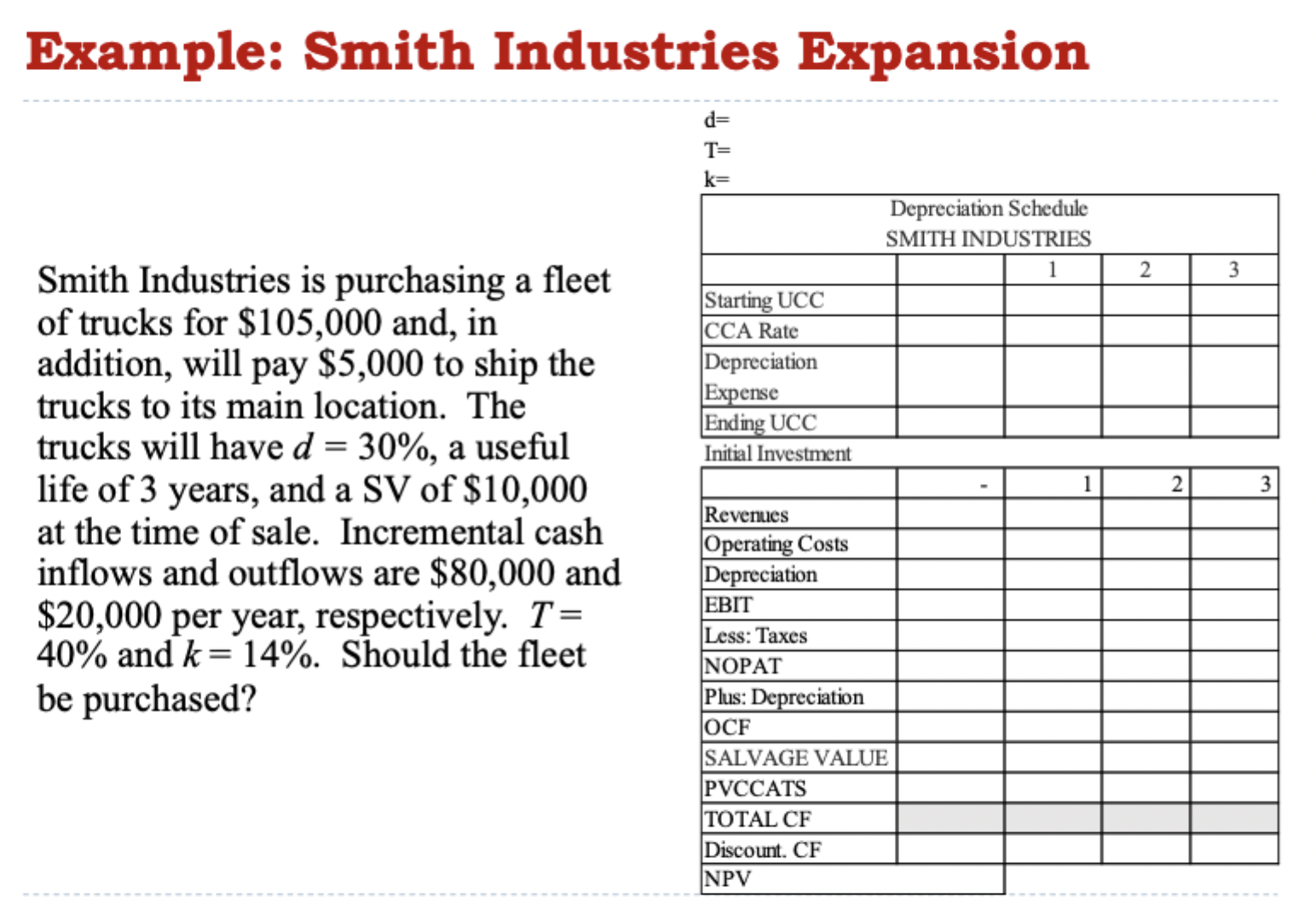 Example: Smith Industries ExpansionSmith Industries | Chegg.com