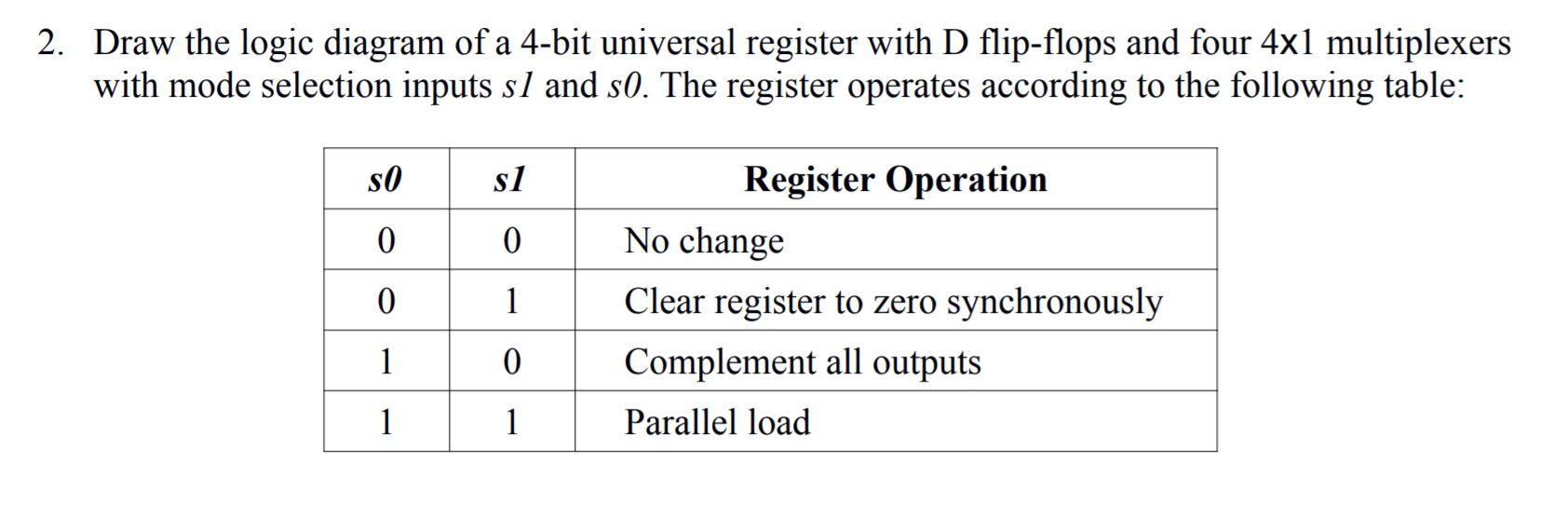 Solved 2. Draw the logic diagram of a 4-bit universal | Chegg.com