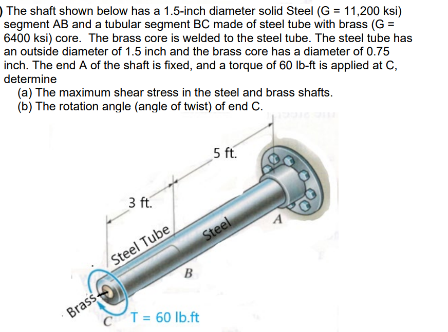 Solved The shaft shown below has a 1.5-inch diameter solid | Chegg.com
