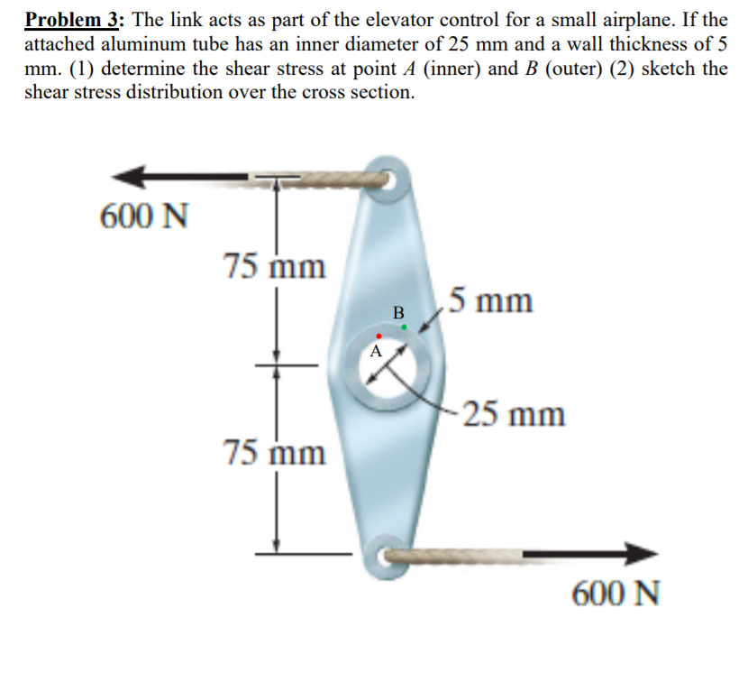 Solved Problem 3: The link acts as part of the elevator | Chegg.com
