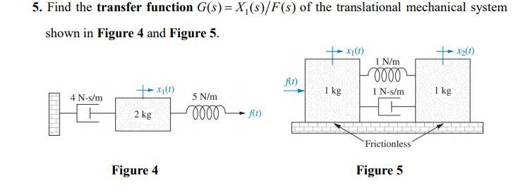 Solved 5. Find the transfer function G(s)= X,($)/F(s) of the | Chegg.com