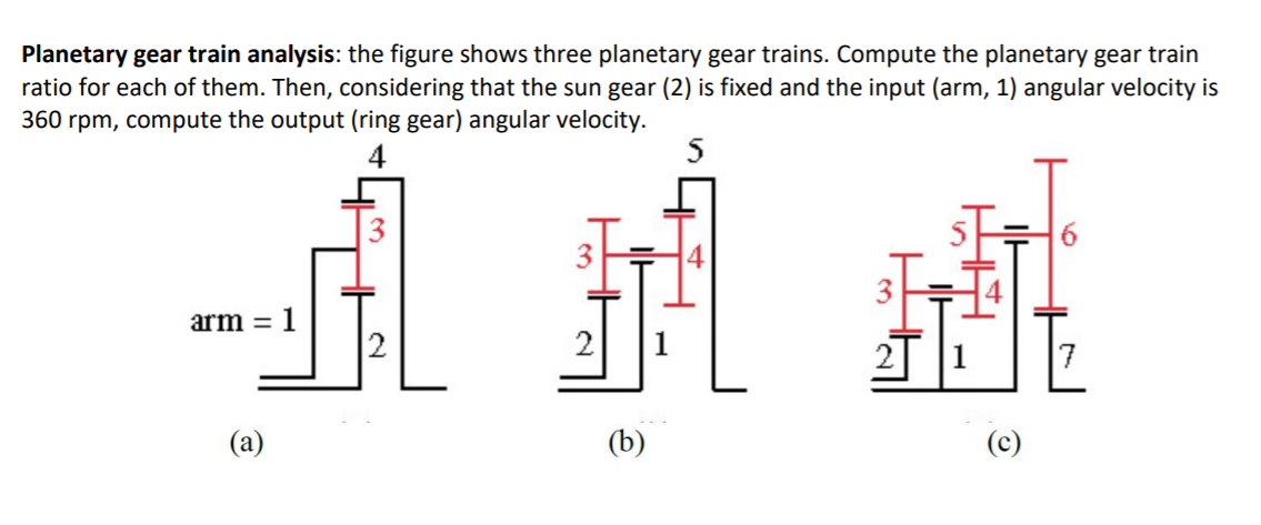 Solved Planetary gear train analysis: the figure shows three | Chegg.com