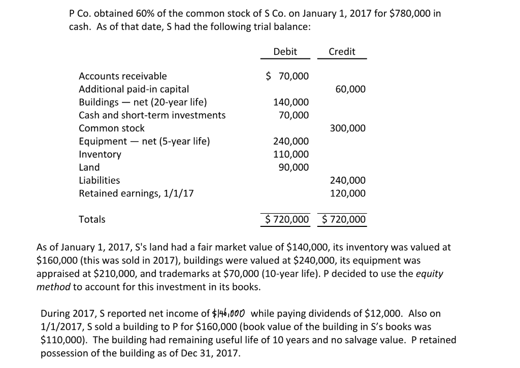 The following consolidation worksheet journal entry | Chegg.com