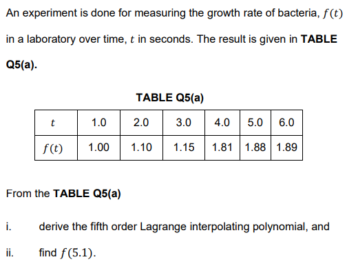 Solved An experiment is done for measuring the growth rate | Chegg.com