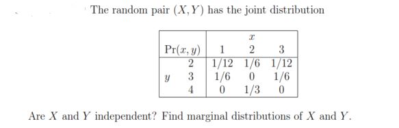 Solved The random pair (X,Y) has the joint distribution Are | Chegg.com