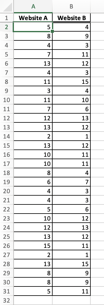 Solved \begin{tabular}{r|r|r|} & \multicolumn{2}{|c|}{ A } | Chegg.com