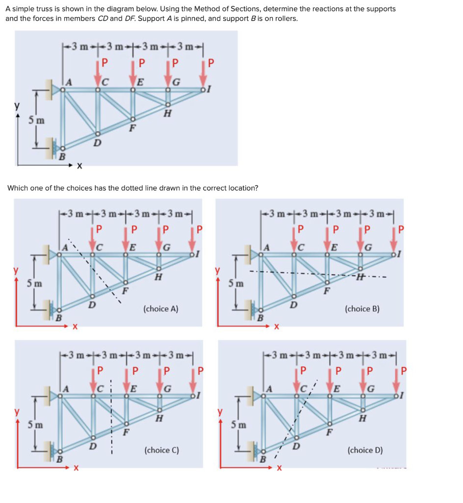 Solved A simple truss is shown in the diagram below. Using | Chegg.com