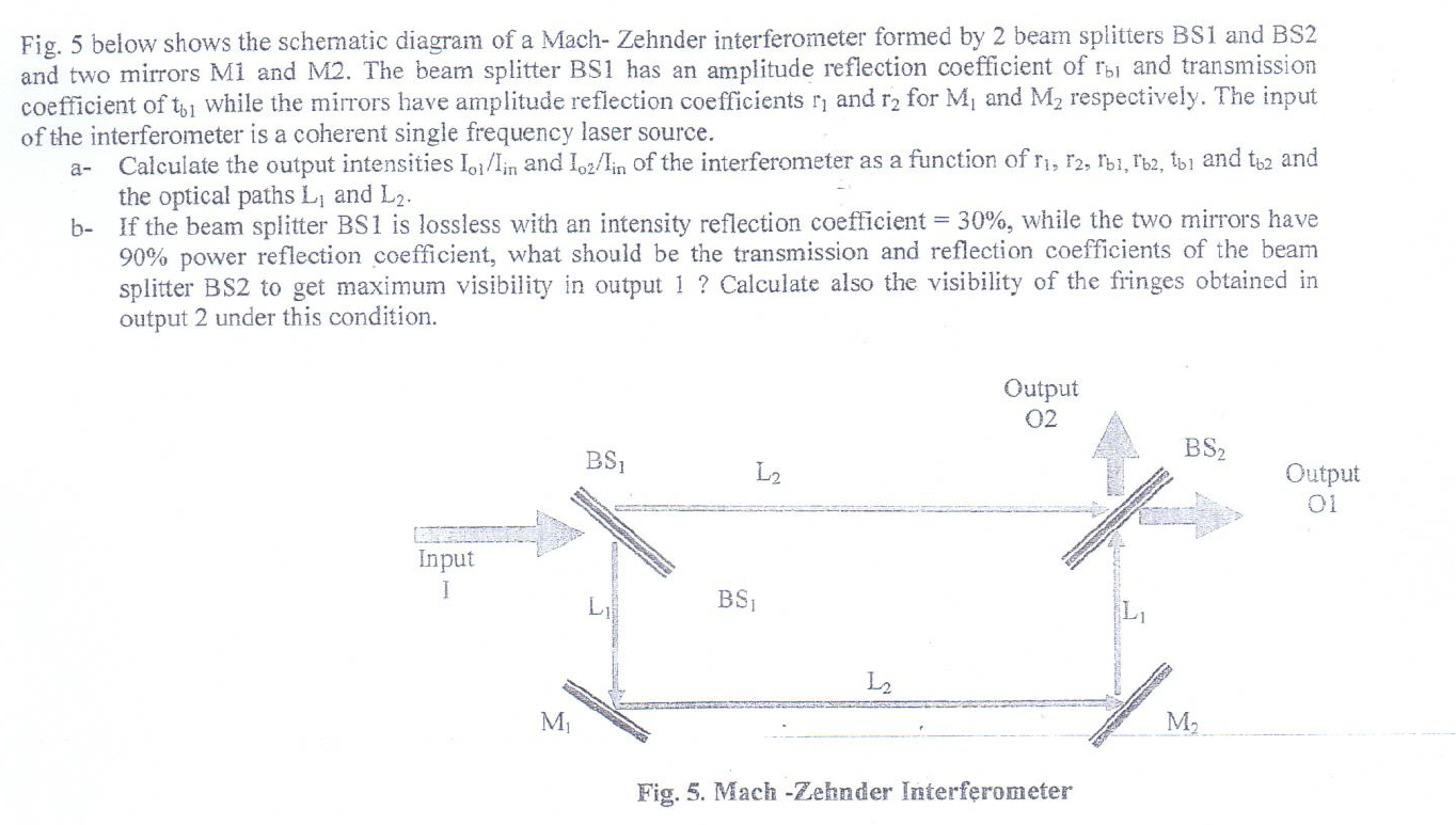 Fig. 5 below shows the schematic diagram of a Mach- | Chegg.com