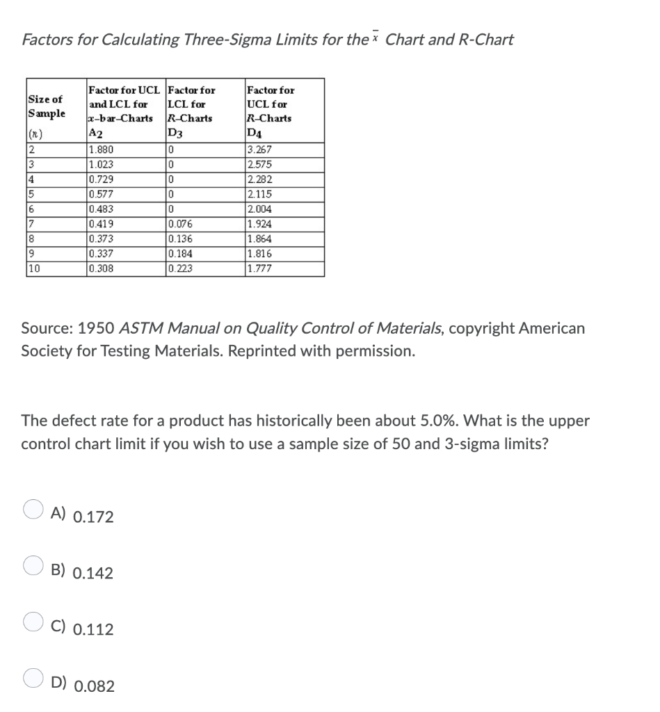 Solved Factors for Calculating Three-Sigma Limits for the | Chegg.com